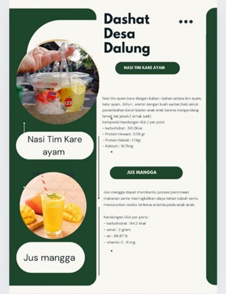 Menu Pemberian Makanan Tambahan DASHAT Desa Dalung Diberikan Kepada ...